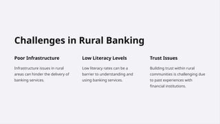 Rural-Banking-Model-Overview of agribusiness | PPT
