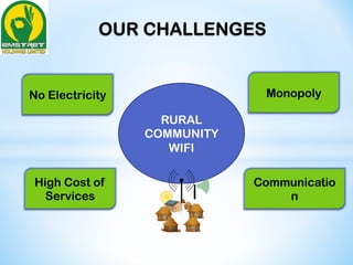 Rural community wifi in PNG | PPT