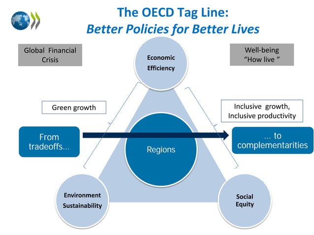 Rural Development and Indigenous Communities in Traditional Settlement ...