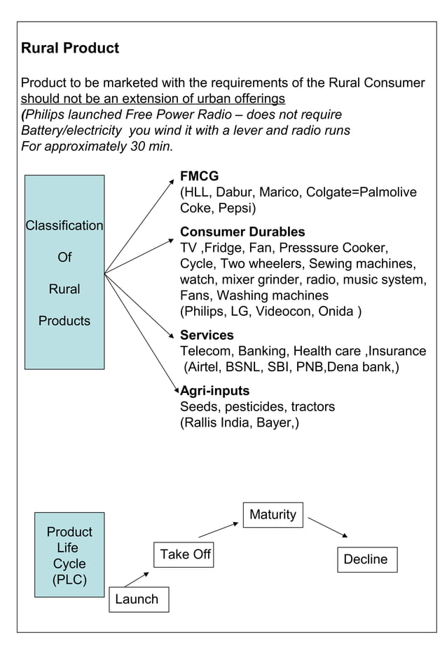 Rural marketing | PPT | Agriculture | Industries