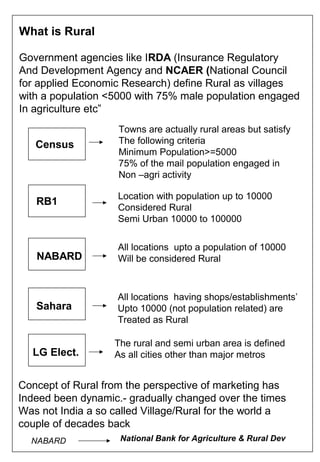 Rural marketing | PDF