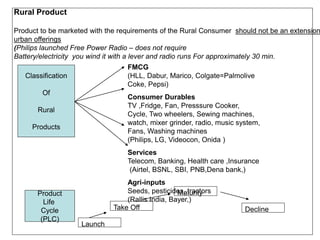 Rural marketing-ppt-2 | PPT