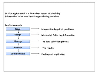 RURAL-MARKETING-RESEARCH.pdf
