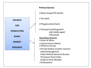 RURAL-MARKETING-RESEARCH.pdf