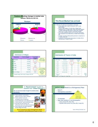 Rural marketing1-pdf-handouts | PDF