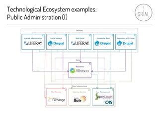 Rural-Path ecosystem | PDF