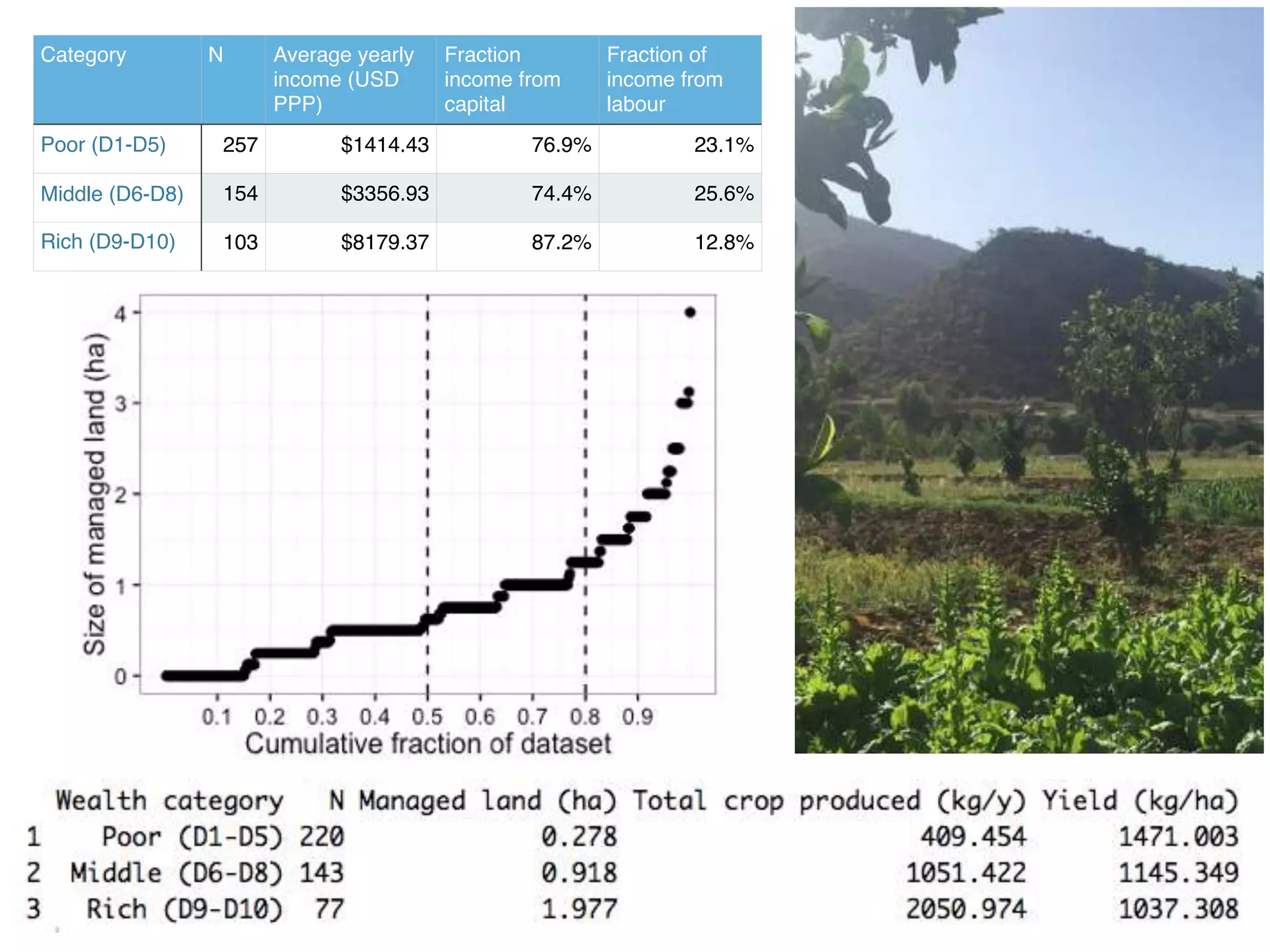 Rural roads and inequality in Tigray, Ethiopia | PPT