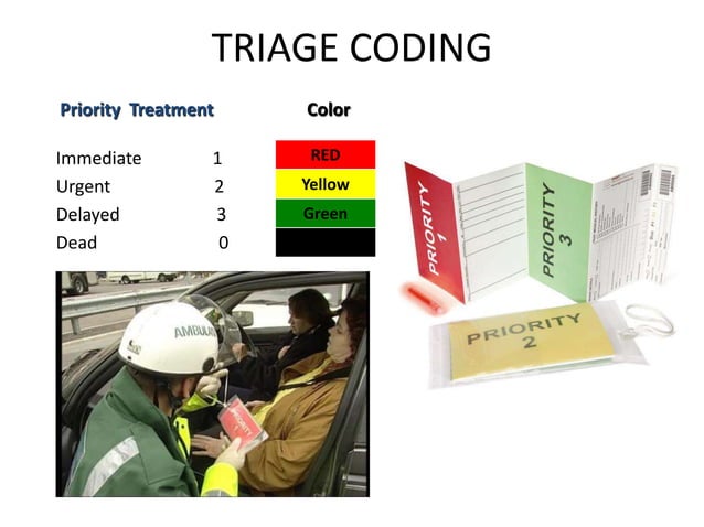 Rural Skills - Triage and Pre-hospital analgesia | PPTX | First Aid ...