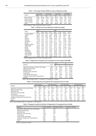 Rural urban migration and urban informal sector in india | PDF