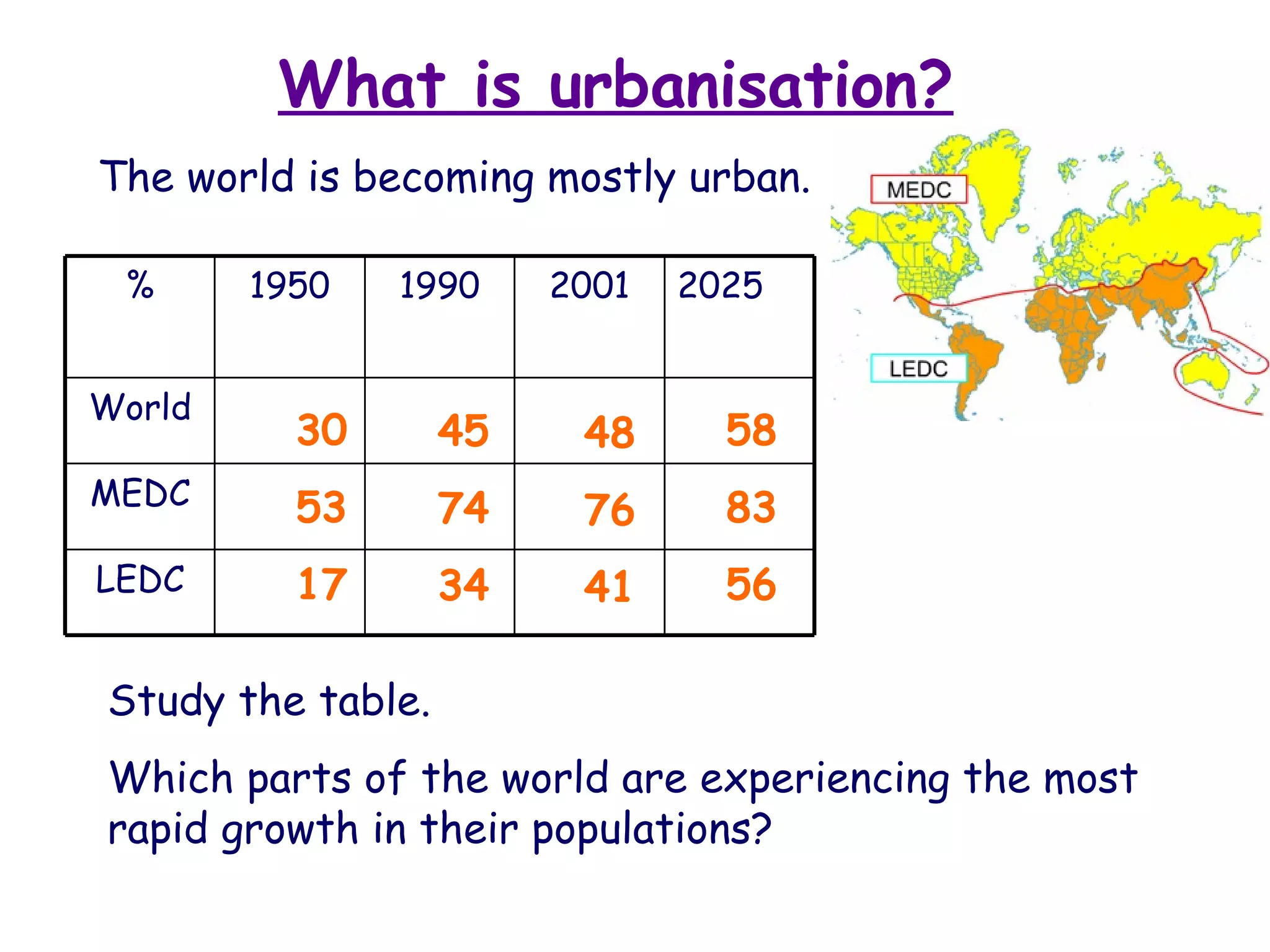 Rural Urban Migration Ledc | PPT