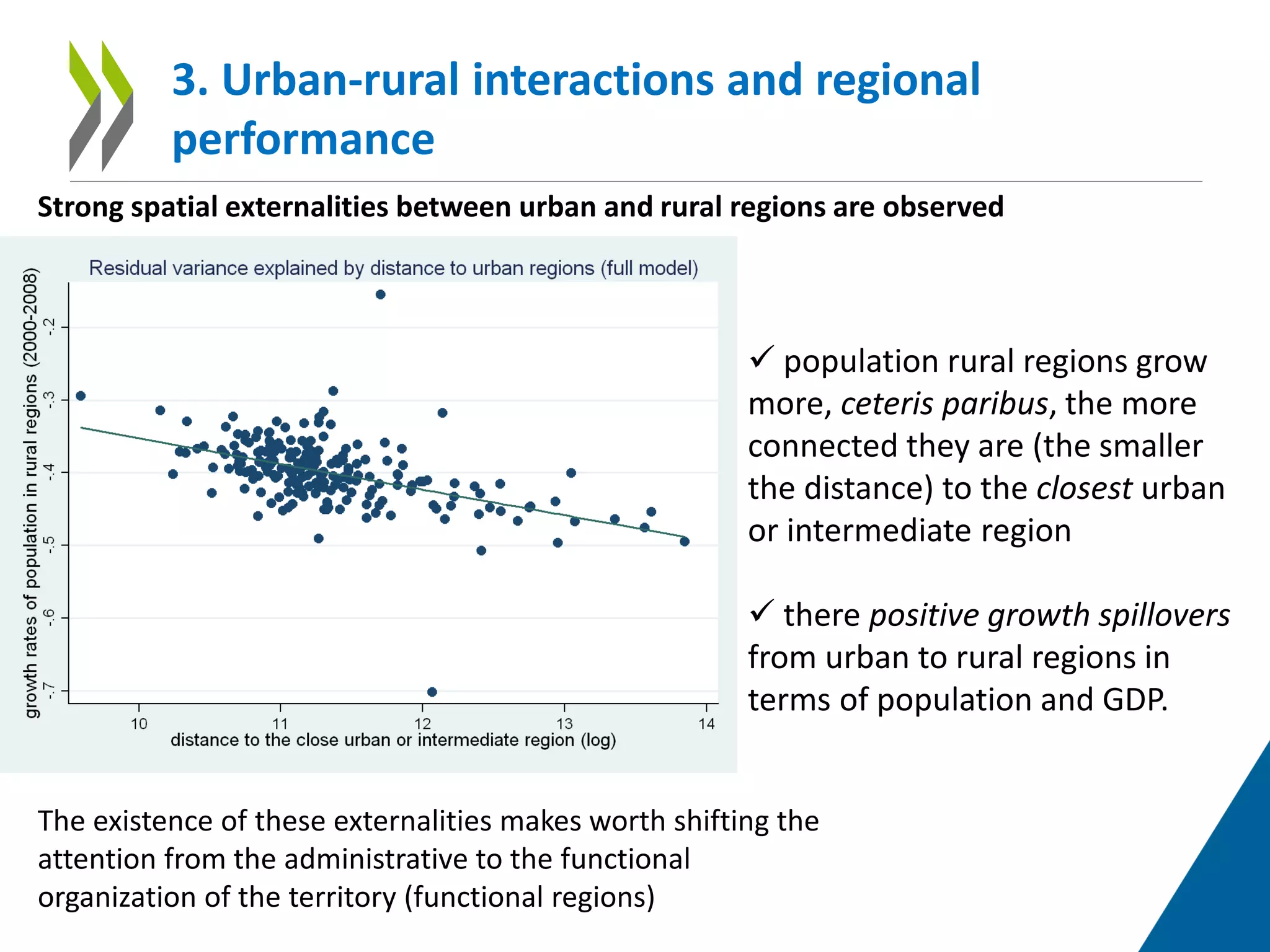 Rural urban partnership for economic development | PDF