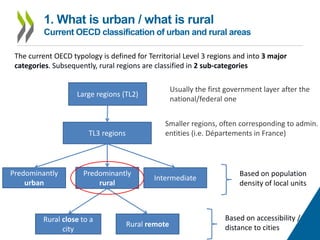 Rural urban partnership for economic development | PDF