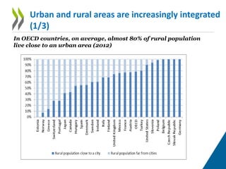 Rural urban partnerships - An integrated approach to economic ...