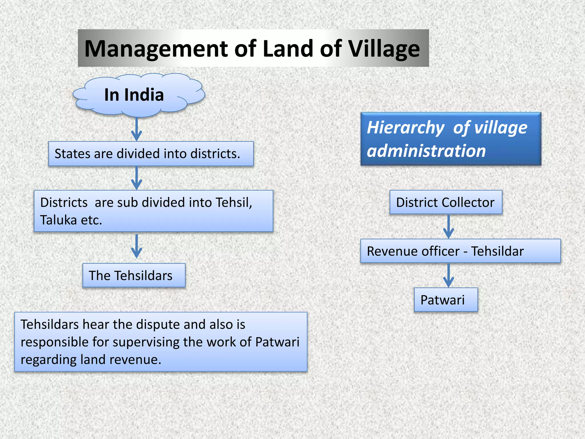 Rural Administration.pptx