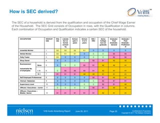 Rural Advertising in India: A C Nielson Study | PDF