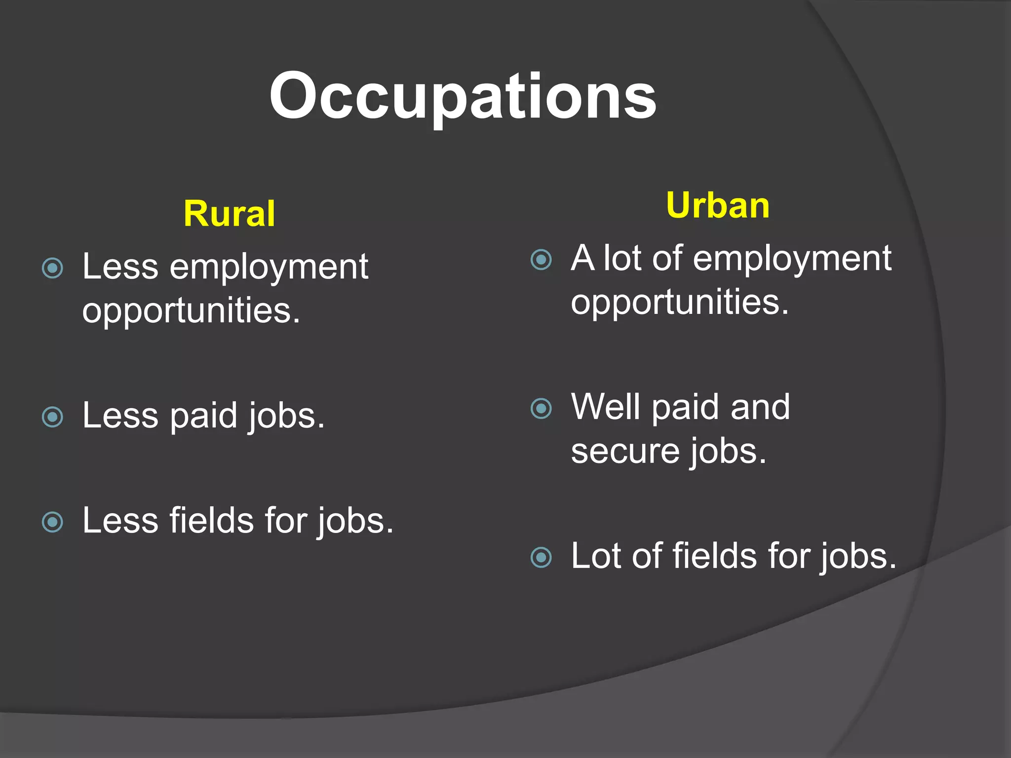 Difference between Rural and urban life | PPTX