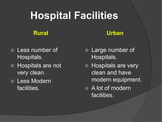 Compare Rural And Urban Areas