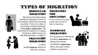 Rural Migration | PPT