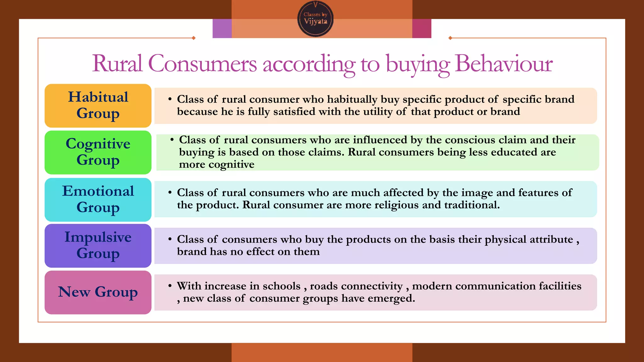 Rural Consumer Behaviour | PPTX