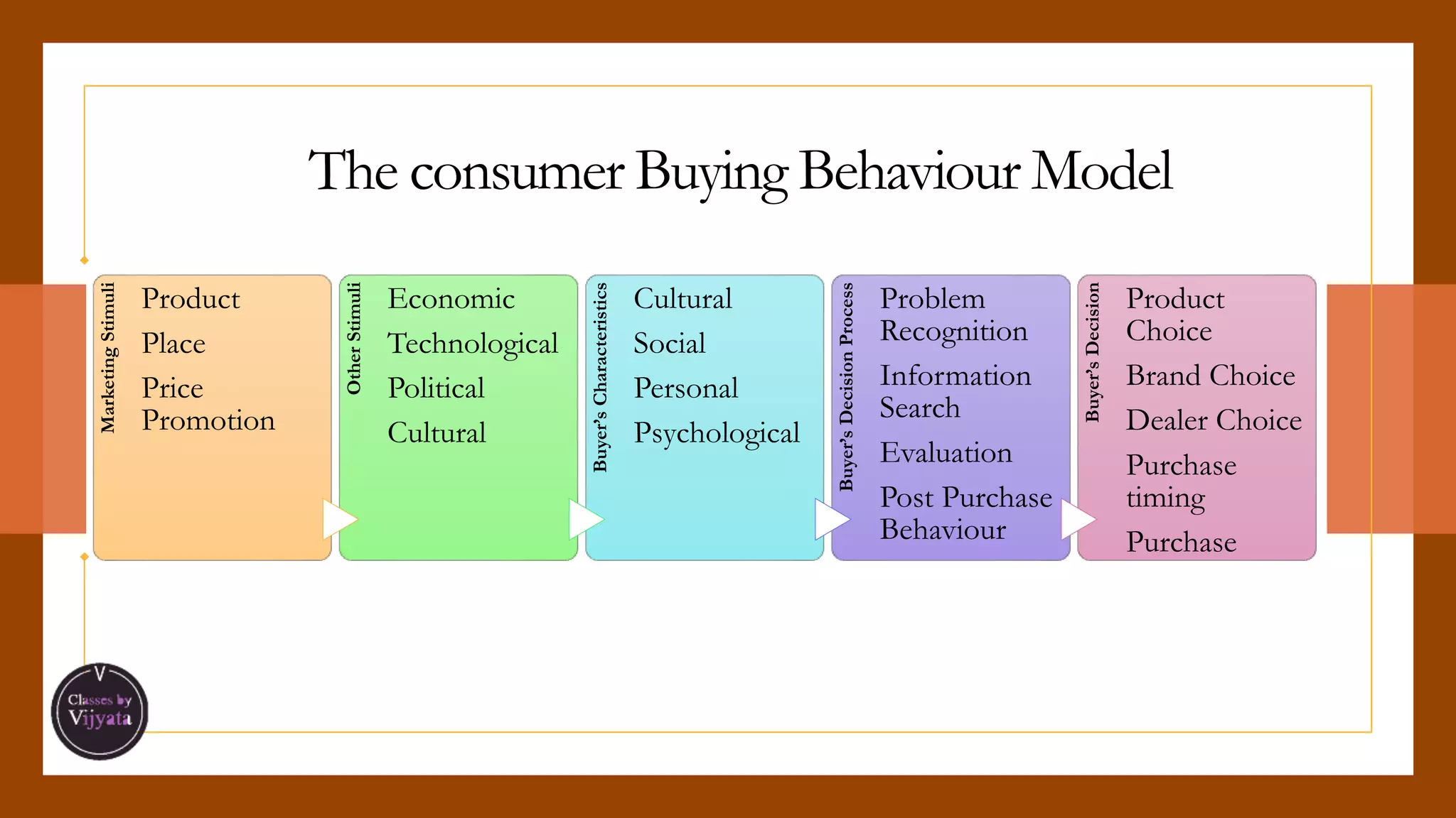Rural Consumer Behaviour | PPTX