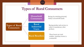 Rural Consumer Behaviour | PPTX