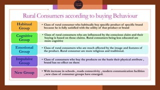 Rural Consumer Behaviour | PPTX