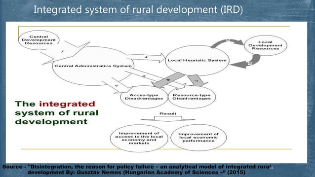 Rural developement methods & techniques | PPT