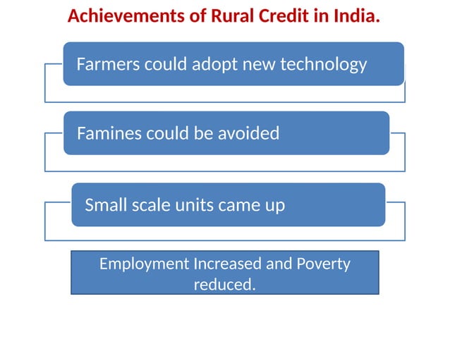 RURAL DEVELOPMENT for class 12 economics | PPTX