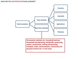 Rural development | PPT