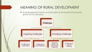 development of rural areas of indian economy | PPTX