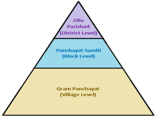 RURAL DEVELOPMENT 2.pptx