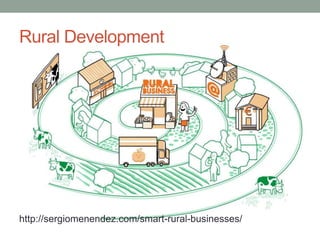 Rural Development Approaches and Strategies | PPTX