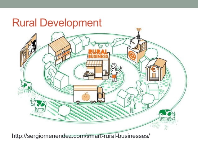 Rural Development Approaches and Strategies