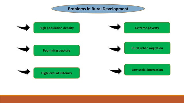 Rural development concept according to BARD | PPTX