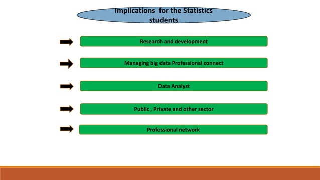 Rural development concept according to BARD | PPTX