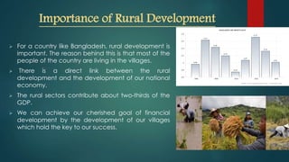 Rural Development in bangladesh | PPTX