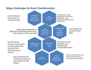 Rural Development in the 12th Five Year Plan and Beyond | PDF