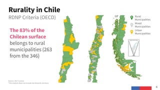 Rural development national policy: Chile | PPT
