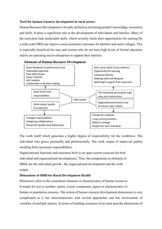 Rural development Notes for unit 4 (2).pdf