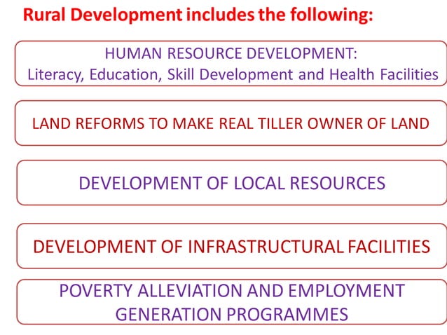 RURAL DEVELOPMENT PART1.pdf