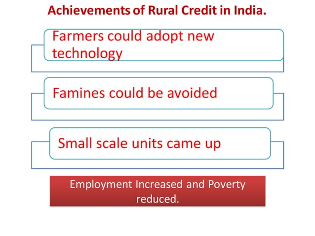 RURAL DEVELOPMENT PART2.pdf