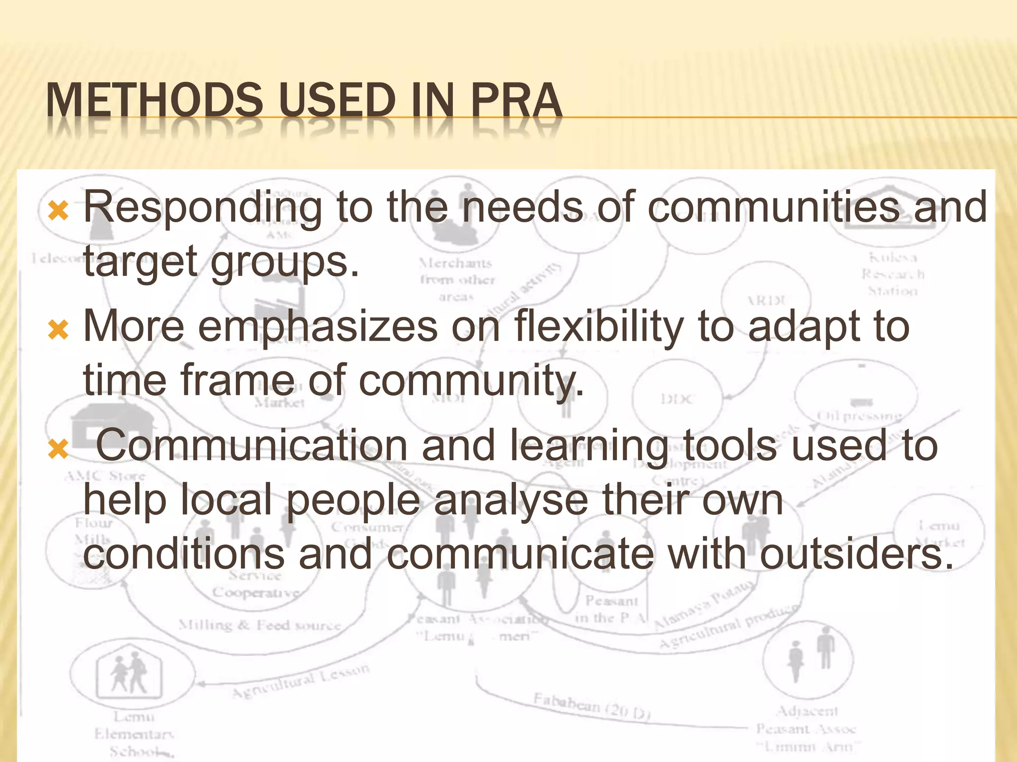 Rural development planning | PPTX