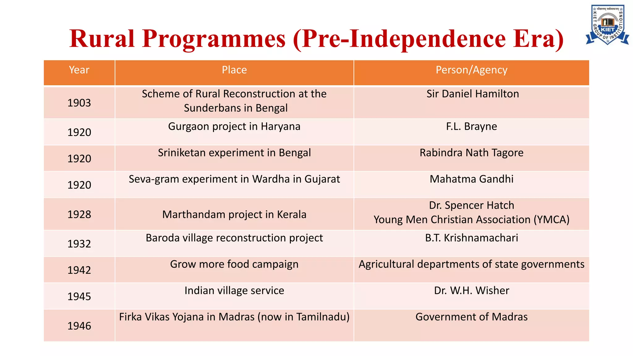 Rural Development Programmes.pdf