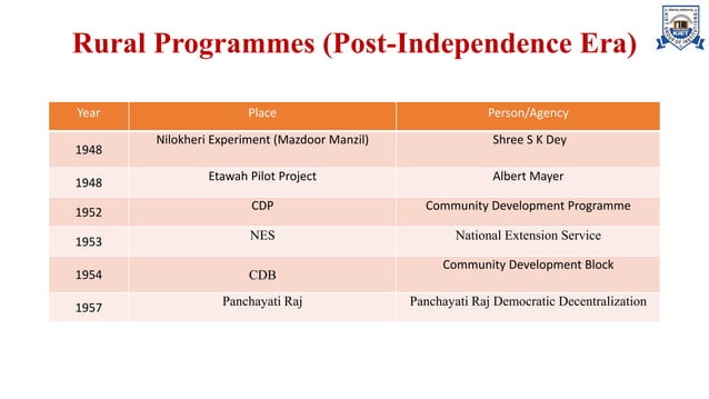 Rural Development Programmes.pdf