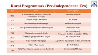 Rural Development Programmes.pdf