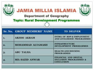 Rural Development Programmes in India.pptx