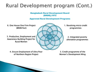 Rural development programs in bangladesh | PPTX