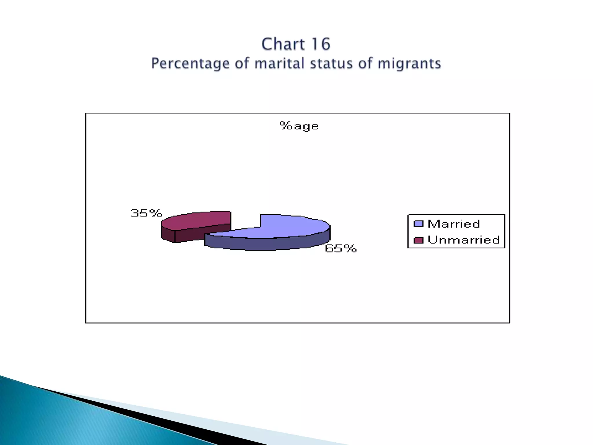 Rural economic deterioration and mass migration | PPT