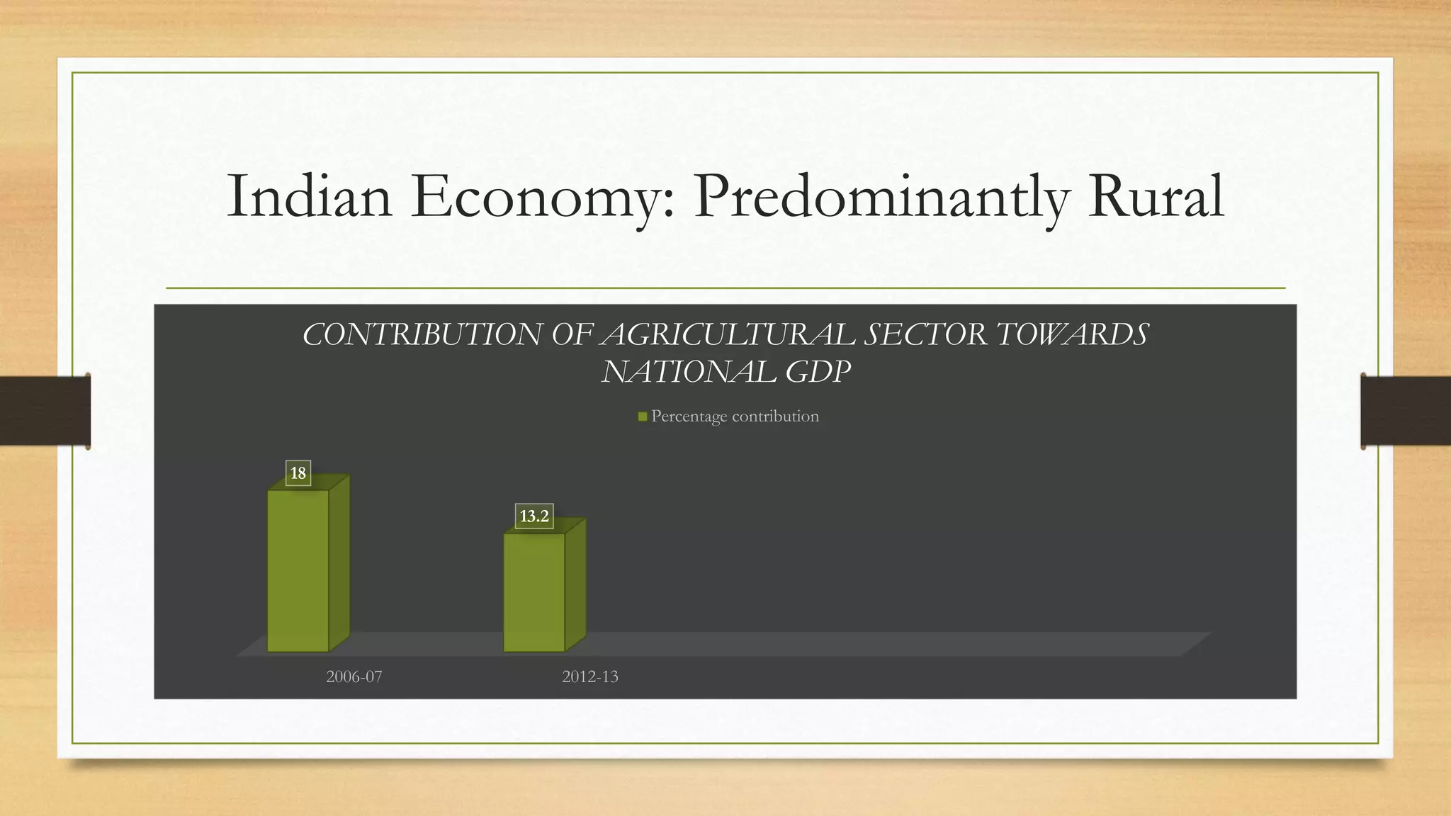 Rural economy of India (Rural Development - Principles, Policies, and ...