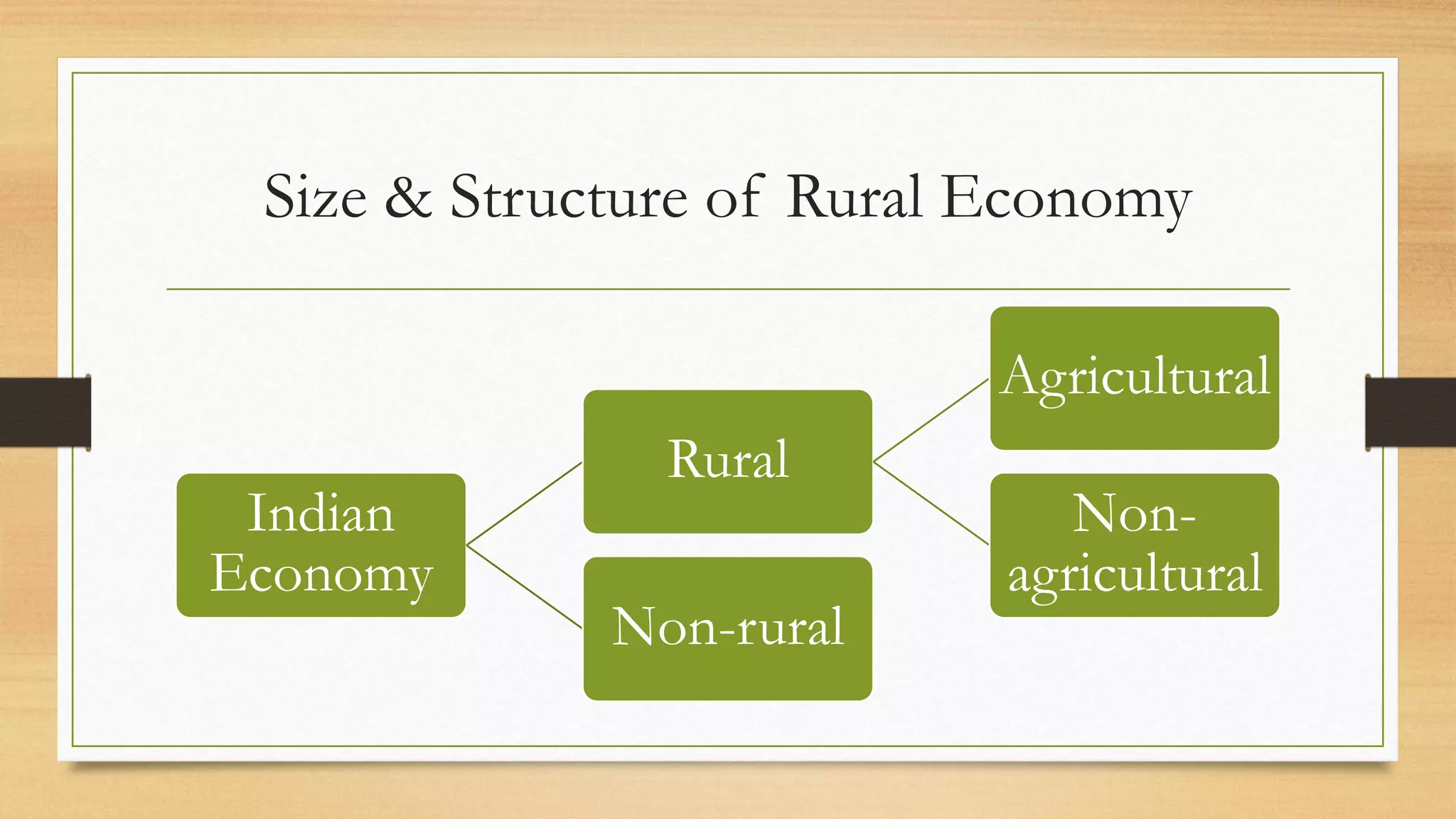 Rural economy of India (Rural Development - Principles, Policies, and ...
